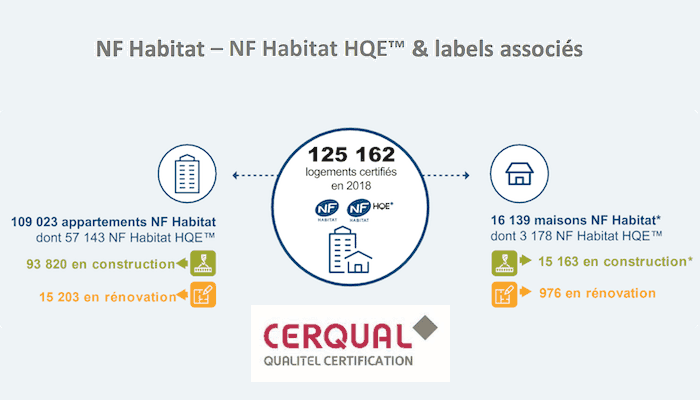 Les logements certifiés NF Habitat – NF Habitat HQE™ progressent de 21% ...